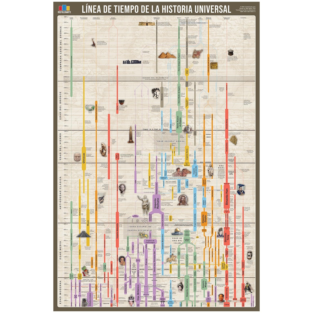 Línea De Tiempo De La Historia Universal - Etsy
