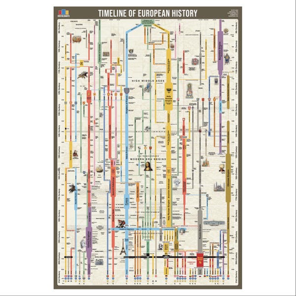 Juego De Canal De Historia - Etsy New Zealand