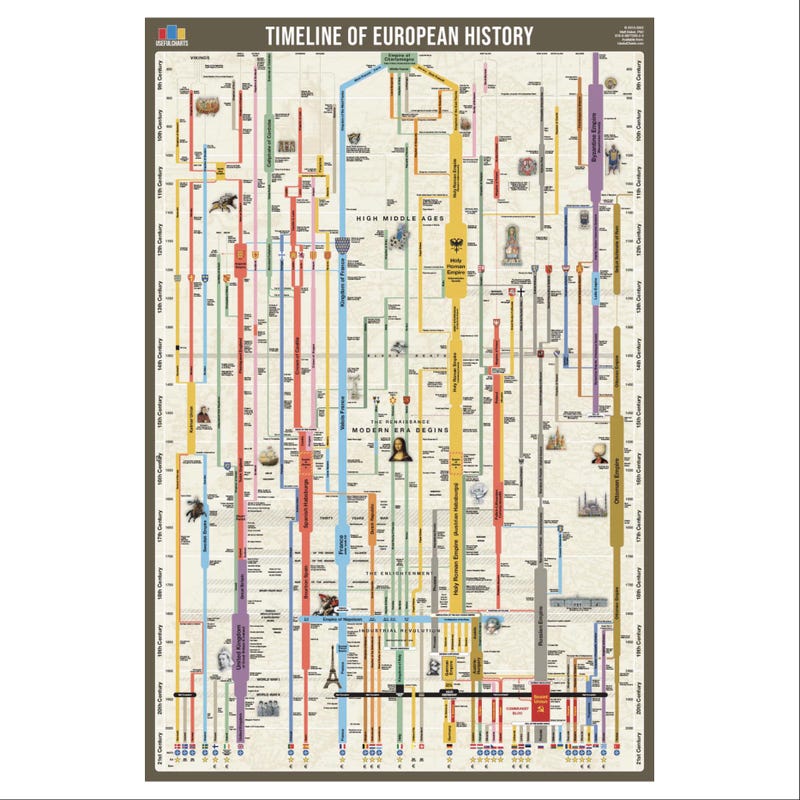 Juego De Canal De Historia - Etsy New Zealand