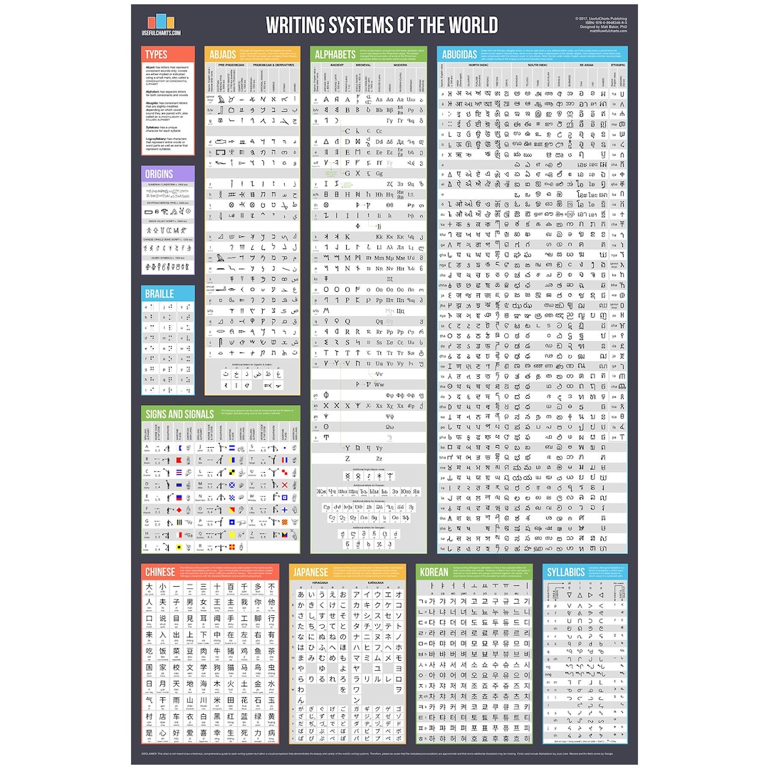 Writing Systems of the World Poster - Etsy