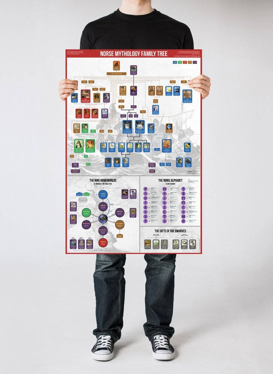 Norse Mythology Family Tree Poster - Etsy Canada