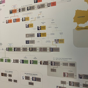 Roman Emperors Family Tree Poster - Etsy