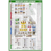 Ancient Civilizations Classroom Posters, Educational History, Social ...
