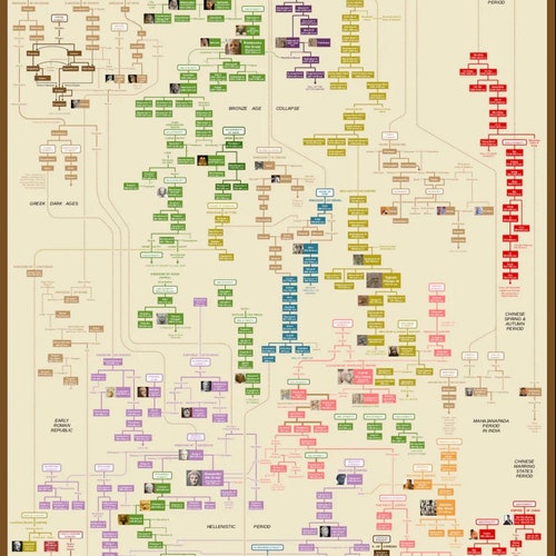 Greek Mythology Family Tree Poster - Etsy