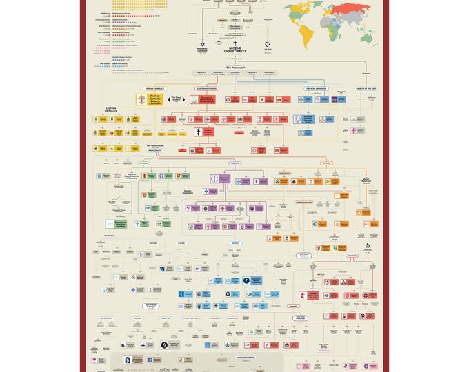 World Religions Family Tree Poster - Etsy Canada