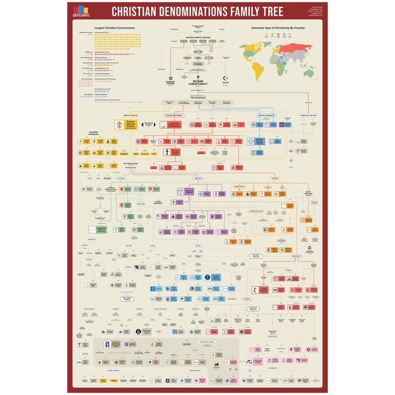 Christian Denominations Family Tree Poster - Etsy