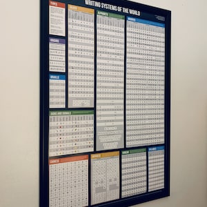 Writing Systems of the World Poster - Etsy