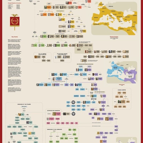 Greek Mythology Family Tree Poster - Etsy UK