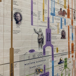 Timeline of World History Poster - Etsy Australia