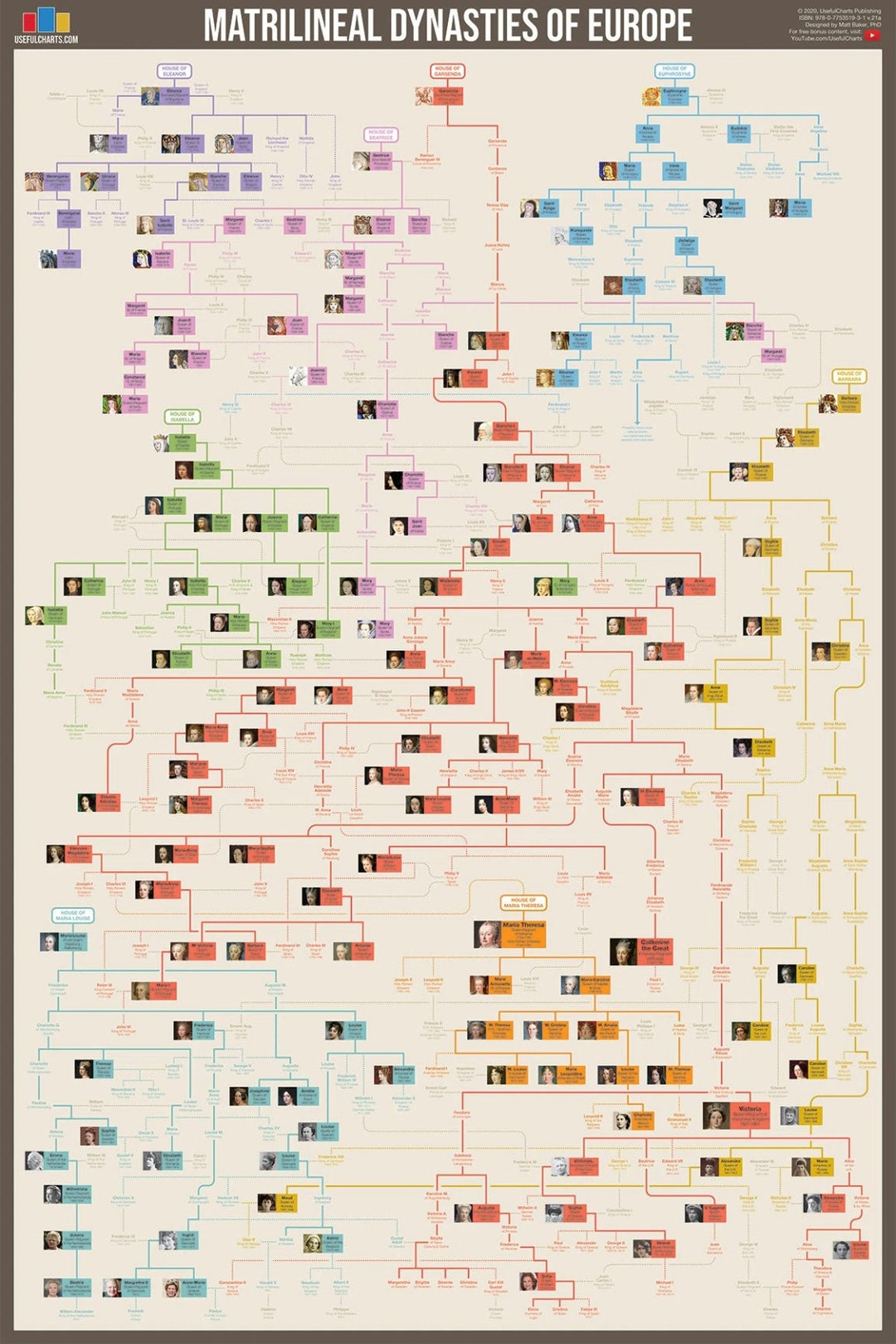 Matrilineal Dynasties of Europe family Tree of Queens - Etsy