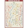 World Religions Family Tree Poster - Etsy Canada