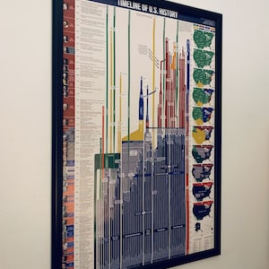 Timeline of US History Poster - Etsy