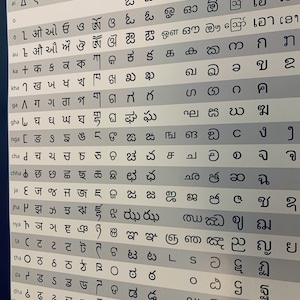 Writing Systems of the World Poster - Etsy