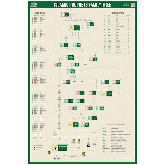Prophet Muhammad Family Tree Who Is The Father Of Prophet Muhammad?