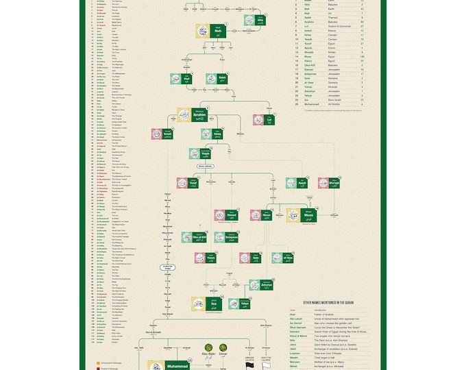 World Religions Family Tree Poster - Etsy Canada