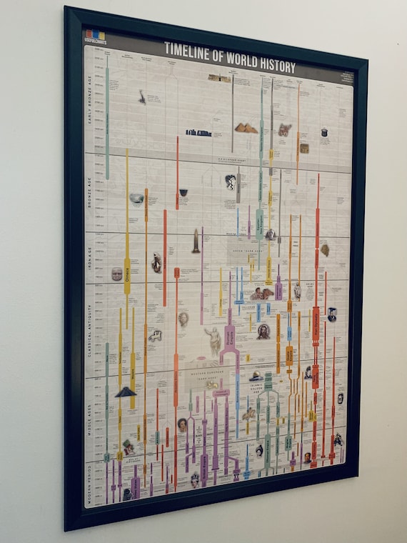 Timeline Of Civilizations Ancient History Timeline Timelines Of The