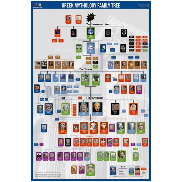 Poster Blue Greek - Etsy