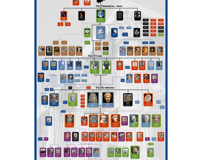 World Religions Family Tree Poster - Etsy Canada