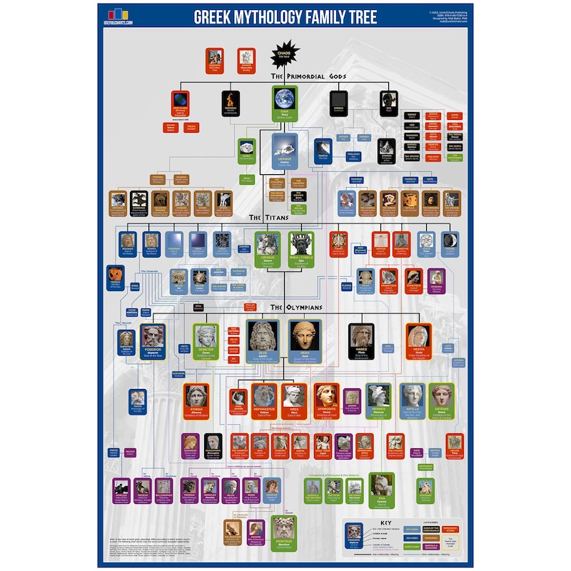 Poster Blue Greek - Etsy