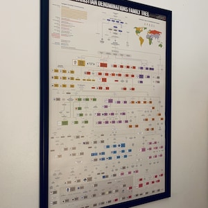 Christian Denominations Family Tree Poster - Etsy