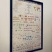 Christian Denominations Family Tree Poster - Etsy