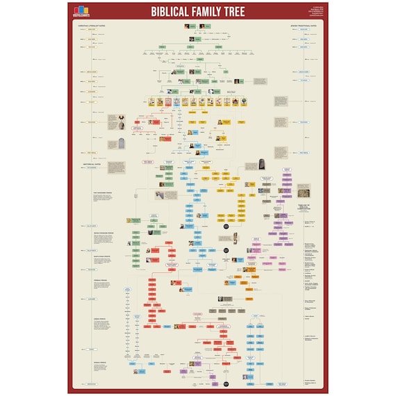 Moses Family Tree Chart VBS Moses On Pinterest | Family Trees, Quick