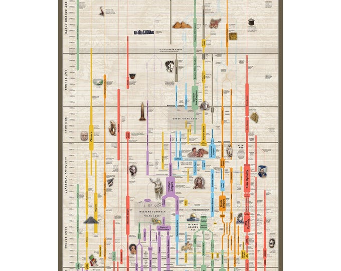 World Religions Family Tree Poster - Etsy Canada