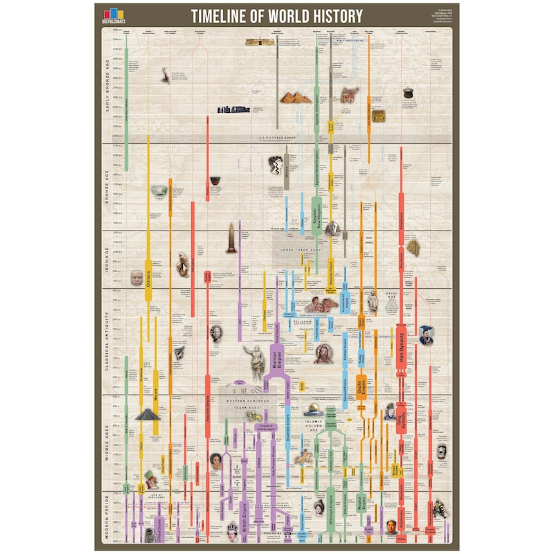 Timeline of Nintendo History - Etsy New Zealand