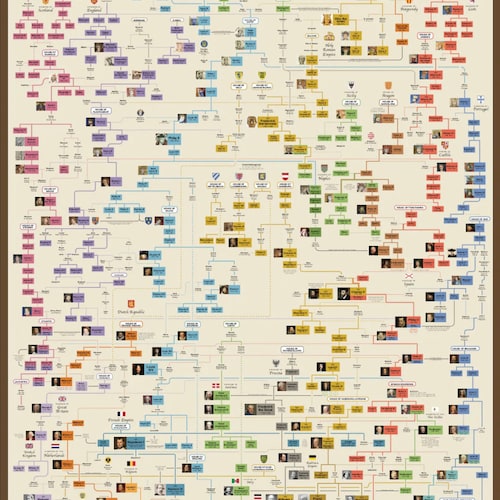 European Royal Family Tree Poster NORTH / EAST Version - Etsy Australia