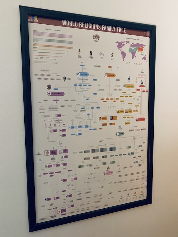World Religions Timeline