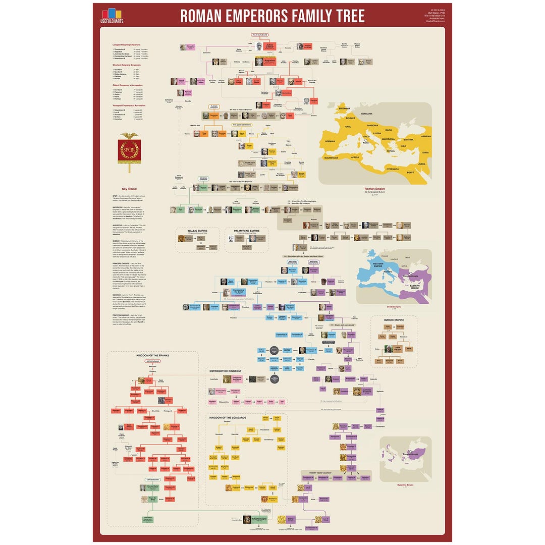 Roman Emperors Family Tree Poster - Etsy UK