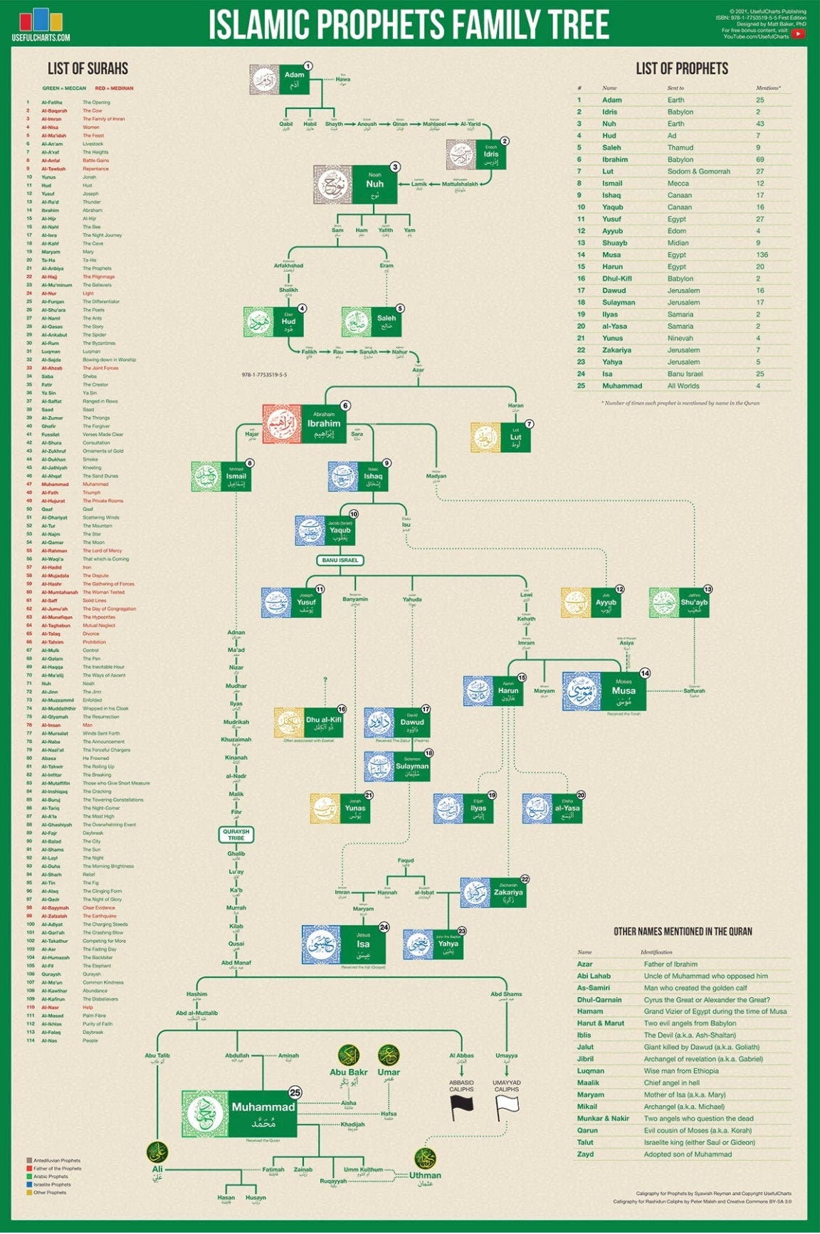 Prophet Muhammad Wives Family Tree Prophet Muhammad Wives Family Tree