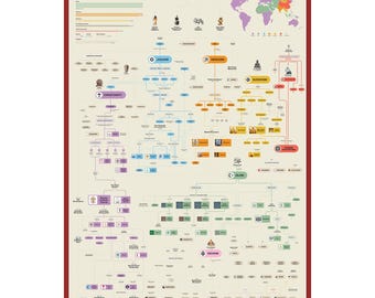 World Religions Family Tree Poster - Etsy