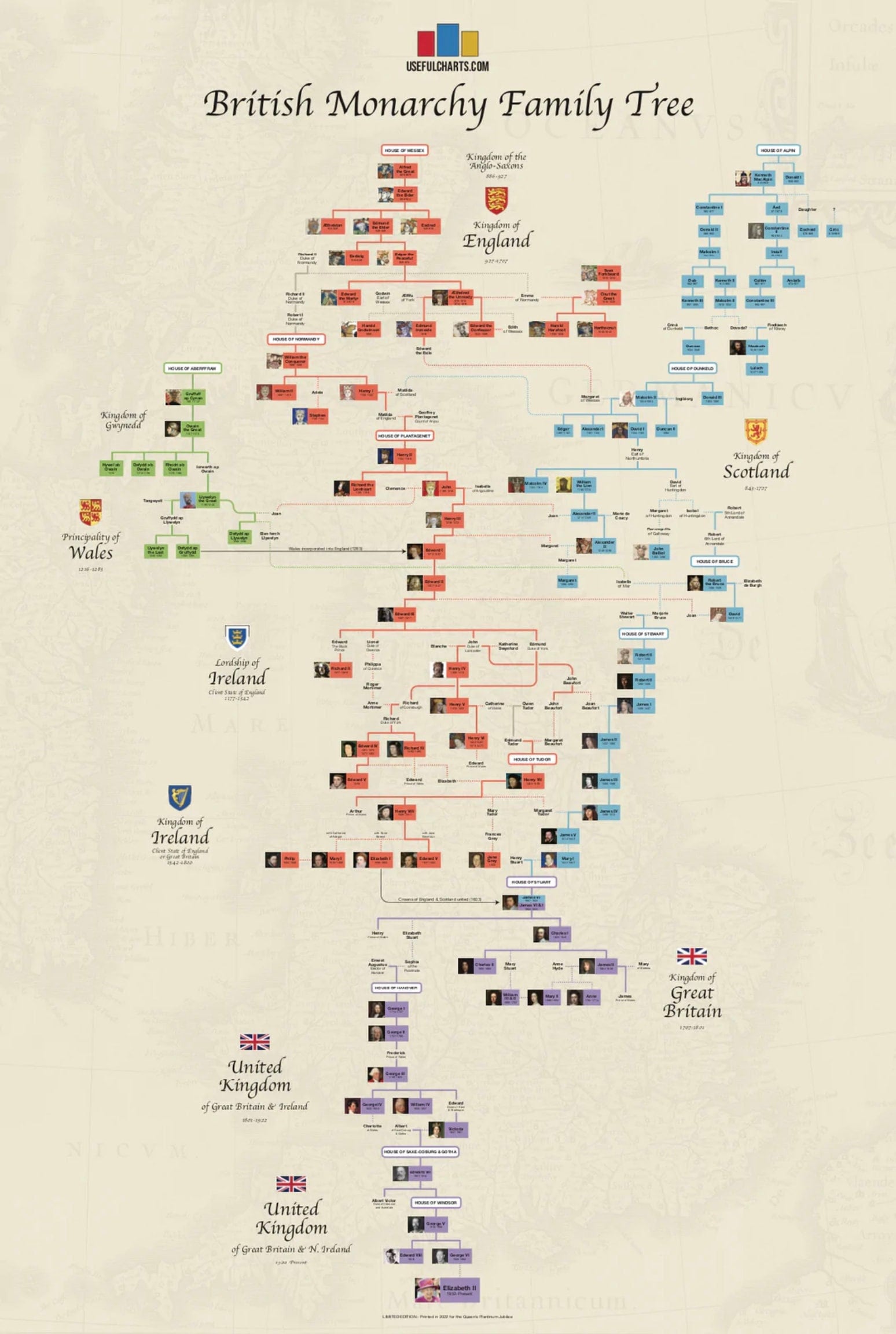 British Royal Family Tree