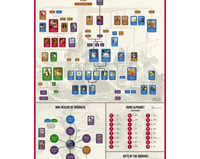 World Religions Family Tree Poster - Etsy Canada