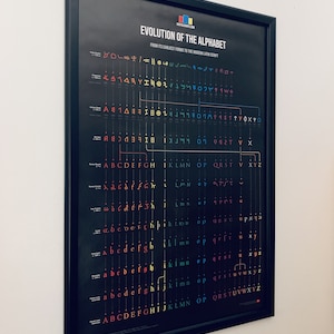 Evolution of the Alphabet - Etsy