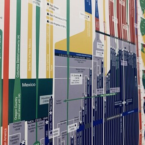 Timeline of US History Poster - Etsy
