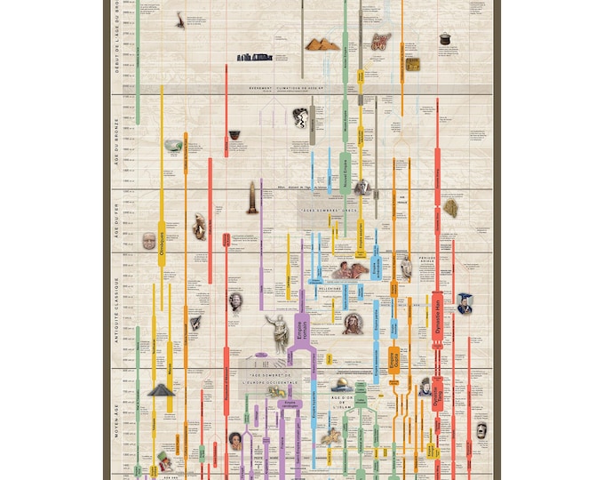 Timeline of World History Poster - Etsy Canada