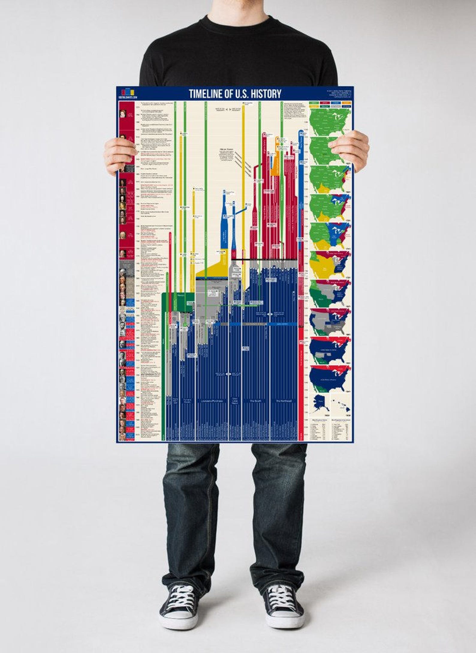 Timeline of US History Poster - Etsy