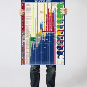 Timeline of US History Poster - Etsy