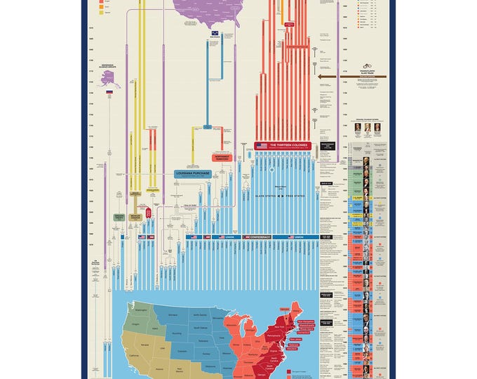 Christian Denominations Family Tree Poster - Etsy Canada