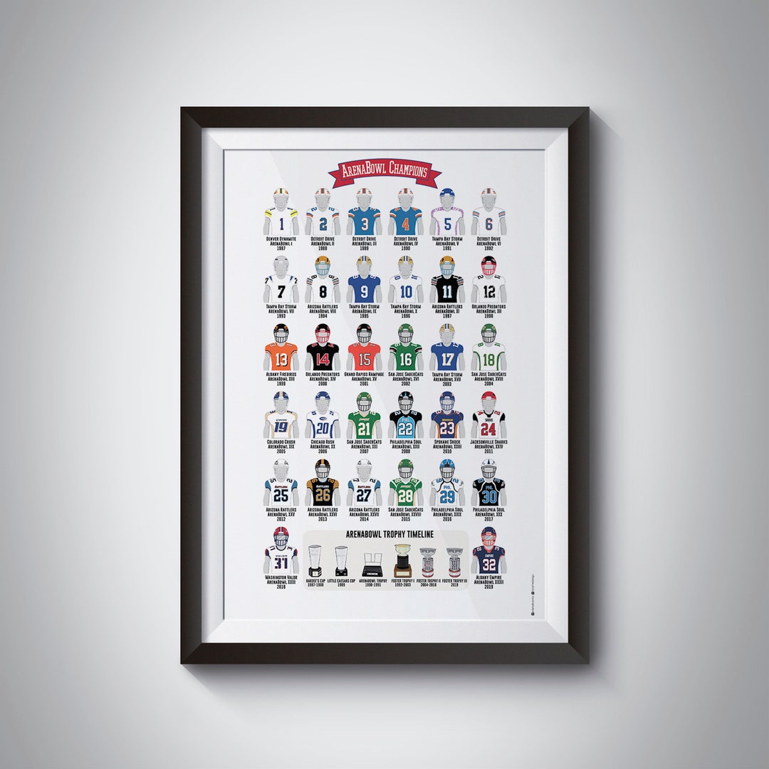 Arenabowl Champions Poster With All Trophies // 11in X 17in // No Frame ...