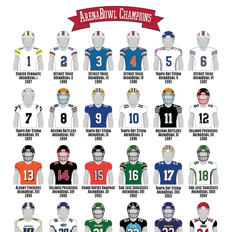 Arenabowl Champions Poster With All Trophies // 11in X 17in // - Etsy