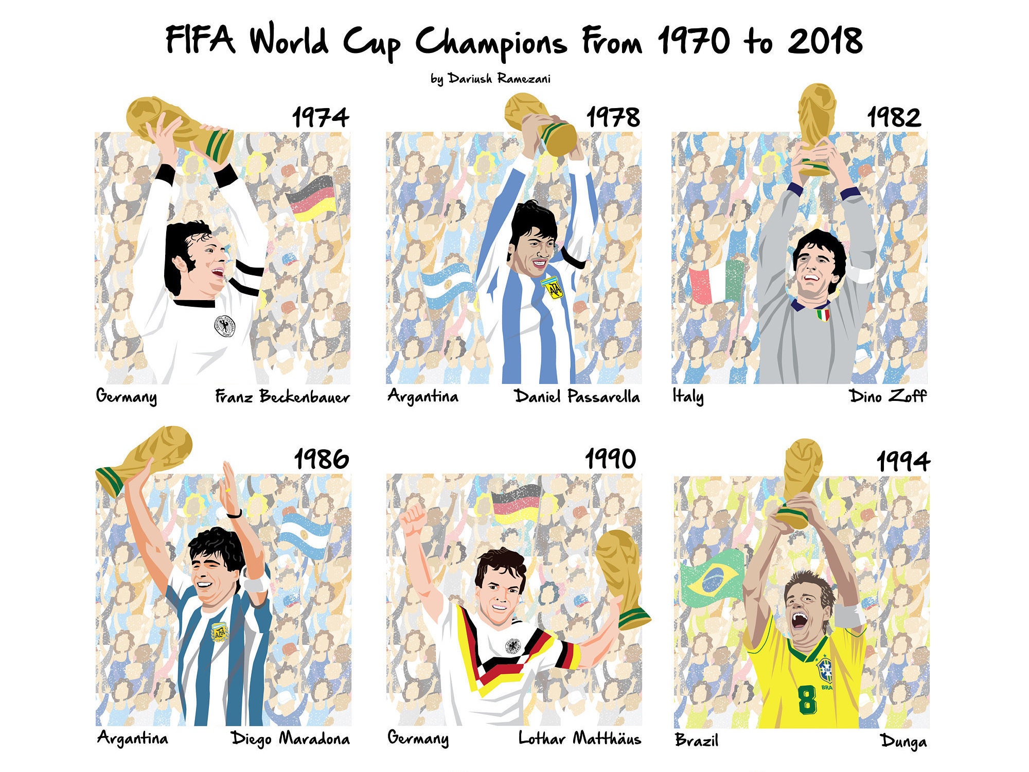 FIFA WORLD CUP Winners Captains 1974 - 2018 Art Print - 11 in X 17 In ...