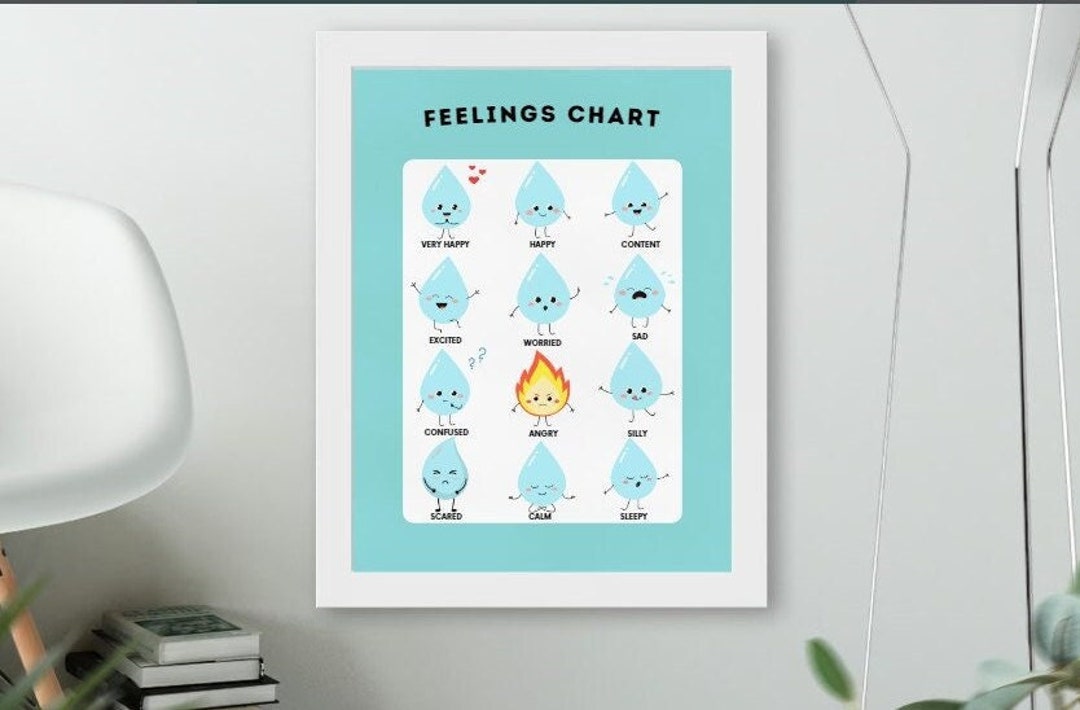 Printable Feelings Poster Emotions Chart How I Feel Today Chart Calming ...