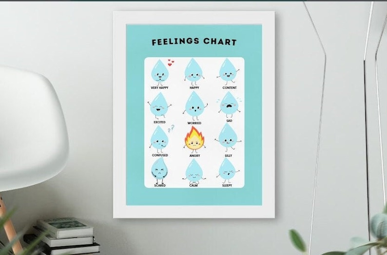 Printable Feelings Poster Emotions Chart How I Feel Today Chart Calming ...