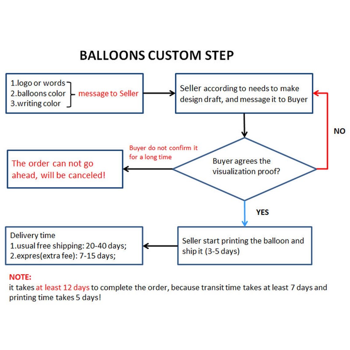 50PCS Personalised Custom Printed Balloons 12 Helium - Etsy