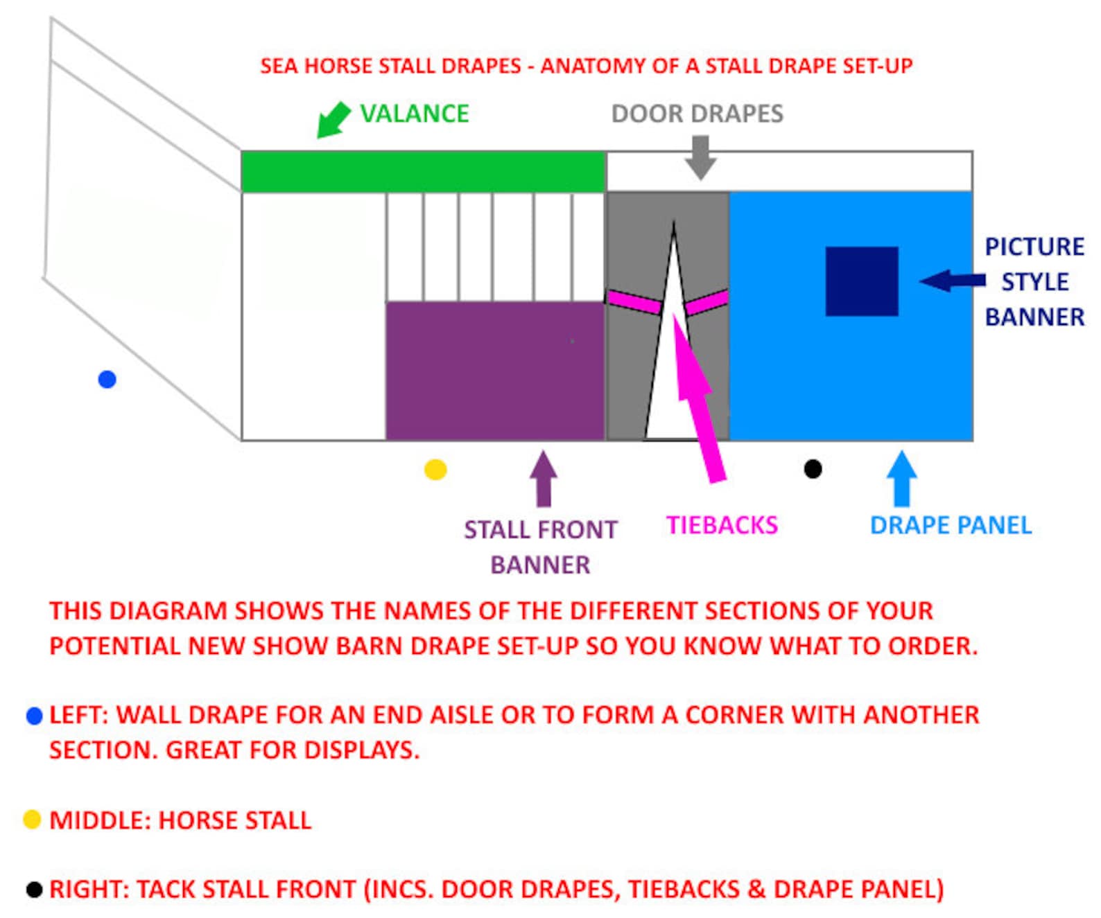 Quick & Easy Package Valance and Banner Horse Stall Pkg | Etsy