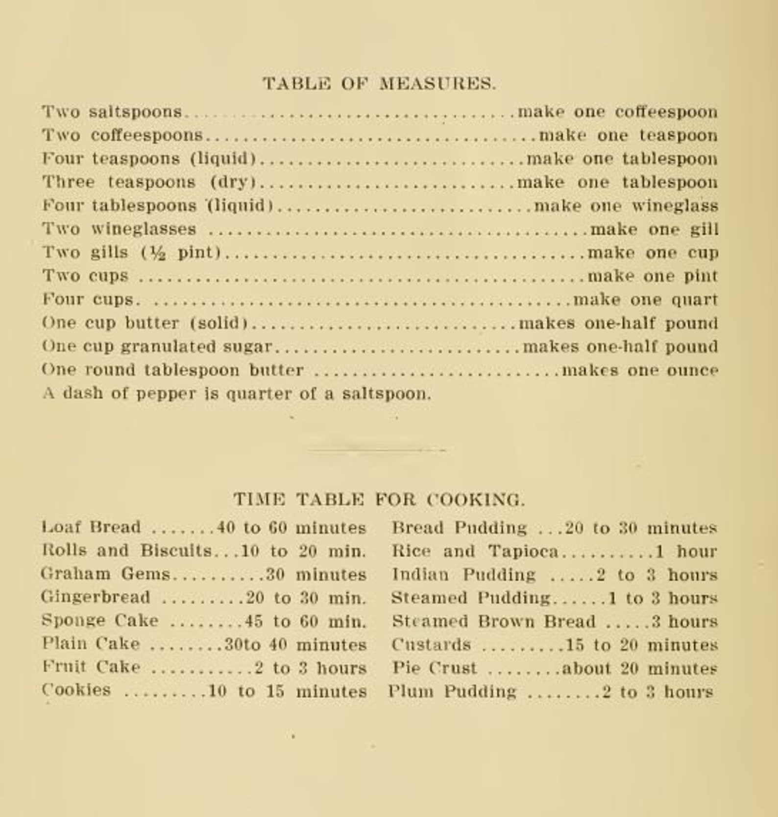 Antique Ebook Cookbook - 'kentucky Cookbook, Easy and Simple for Any ...