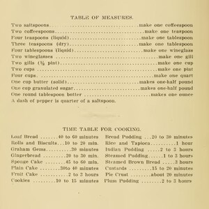 Antique Ebook Cookbook - 'kentucky Cookbook, Easy and Simple for Any ...